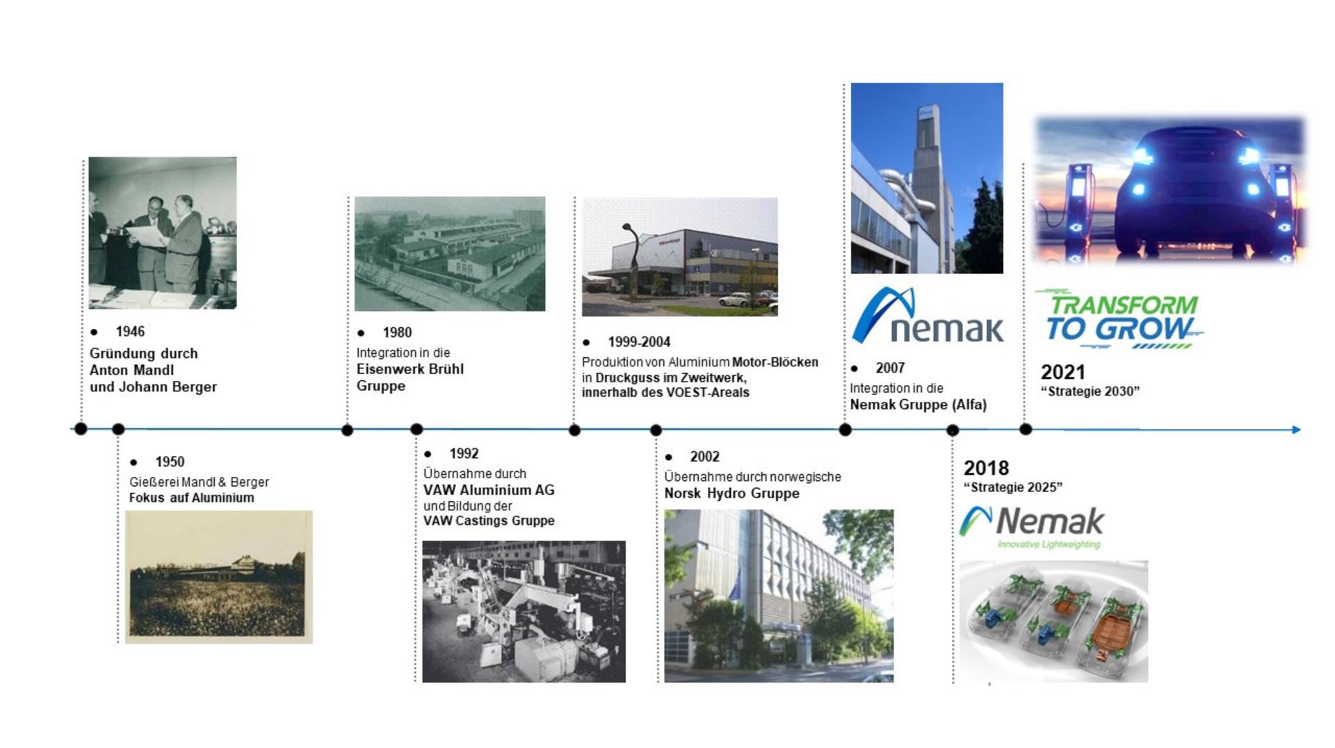 Linz | Nemak